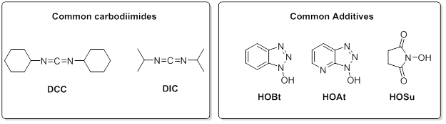 Amide Coupling in Medicinal Chemistry